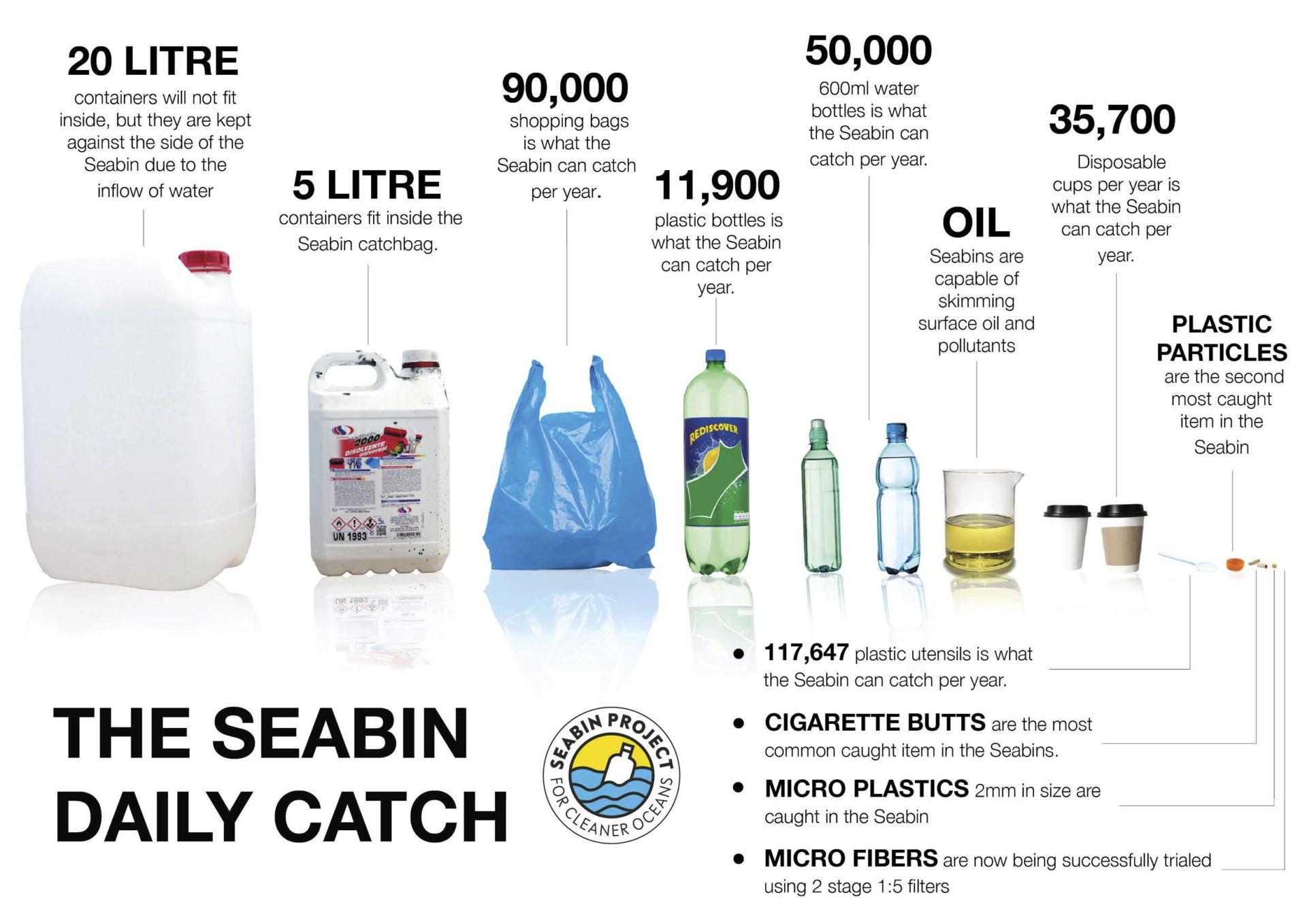 The Seabin Project - Pacific Yachting
