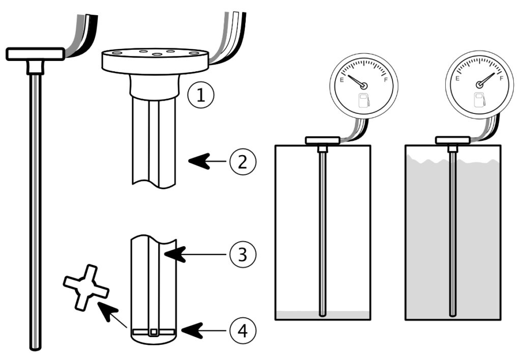 Understanding Fuel Senders - Pacific Yachting