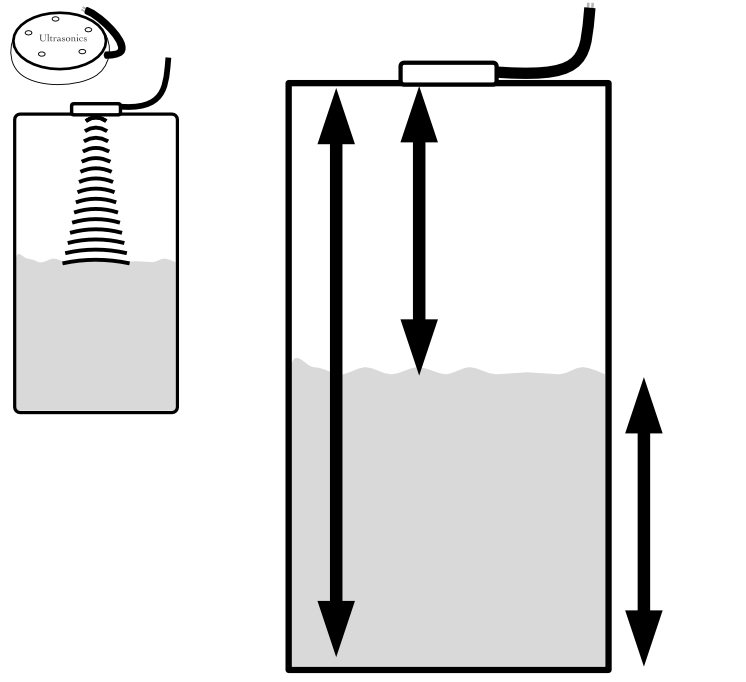 Understanding Fuel Senders - Pacific Yachting